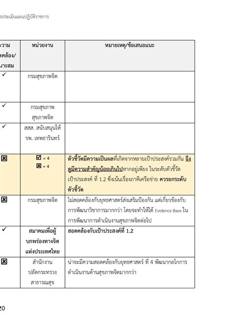 รายงานฉบับสมบูรณ์ โครงการประเมินแผนพัฒนาสุขภาพจิตแห่งชาติ ฉบับที่ 1 พ ศ 2561 2580 ระยะที่ 1