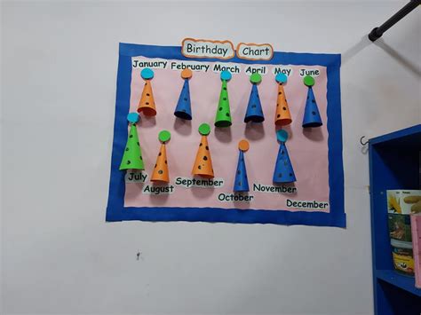 Be Creative Birthday Chart And Attendance Chart For