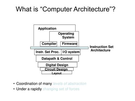 Ppt Processor Architectures Powerpoint Presentation Free Download