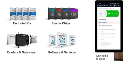 This Iot Company Is Quietly Running In 2022 Impinj Inc Nasdaq Pi