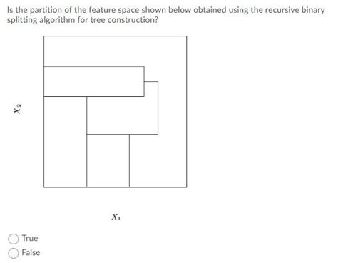 Solved Is The Partition Of The Feature Space Shown Below Chegg