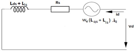 d axis equivalent circuit download scientific diagram