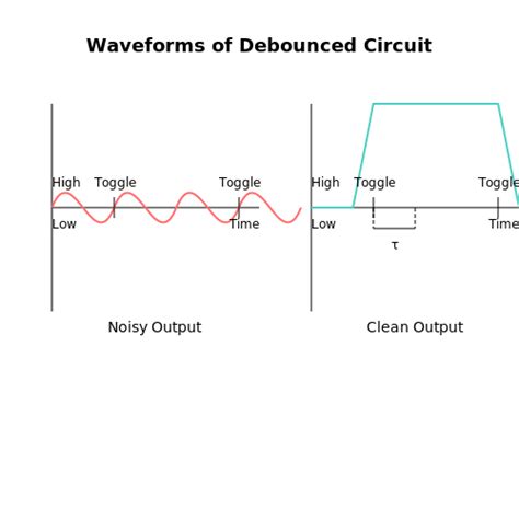 Debouncing Switches Tutorials On Electronics Next Electronics