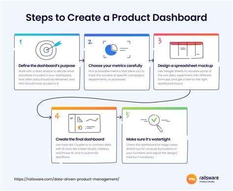 data driven product management in 2023 railsware blog