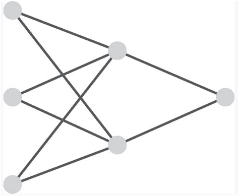 有监督学习 8详细图解神经网络图神经网络示意图 Csdn博客 有监督学习 8详细图解神经网络图神经网络示意图 Csdn博客