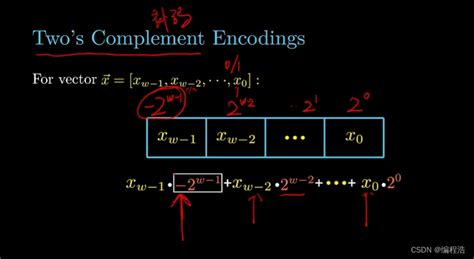 【80天学习完《深入理解计算机系统》】第二天 22 整数的表示【有符号数，无符号数，符号数的扩展，有无符号数的转变】九曲阑干 深入理解
