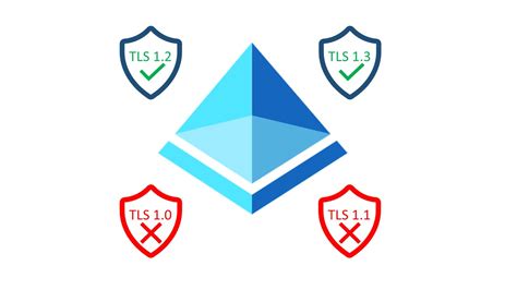 Ms Labrats Updates Via Twitter Mslabrats Ms Deprecates Tls 10 And