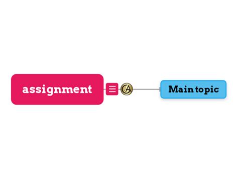 Assignment Mind Map