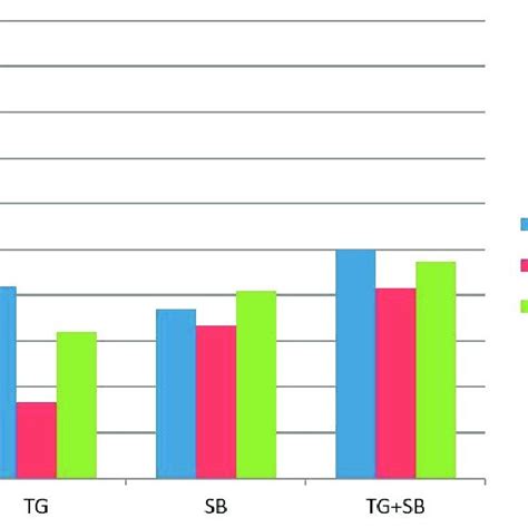 the comparison of trans perineal template guided mapping biopsy and