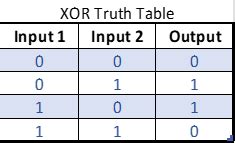 NMEA Checksums Explained Networking Protocols And Devices Arduino Forum