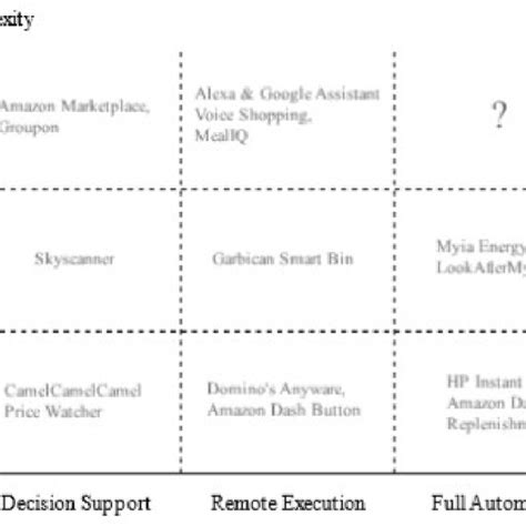 Classification Framework For Software Buying Agents Download Scientific Diagram
