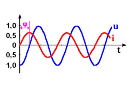 Rep News Tout Savoir Sur La Puissance Réactive Suivez Le Guide