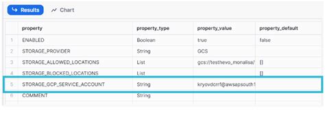 How To Set Up Snowflake Snowpipe Steps Explained Hevo