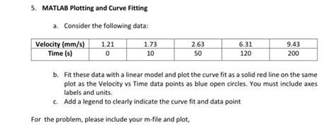 Solved MATLAB Plotting And Curve Fitting A Consider The Chegg