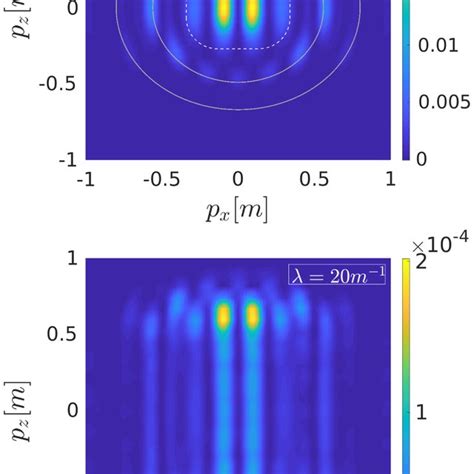 Pdf Effect Of Time Dependent Inhomogeneous Magnetic Fields On The