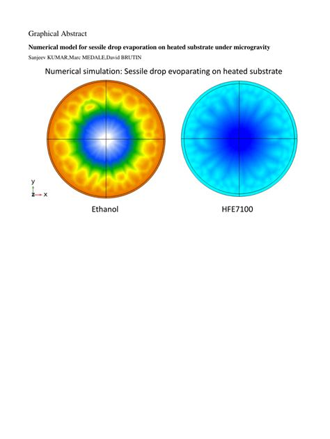 pdf numerical model for sessile drop evaporation on heated substrate