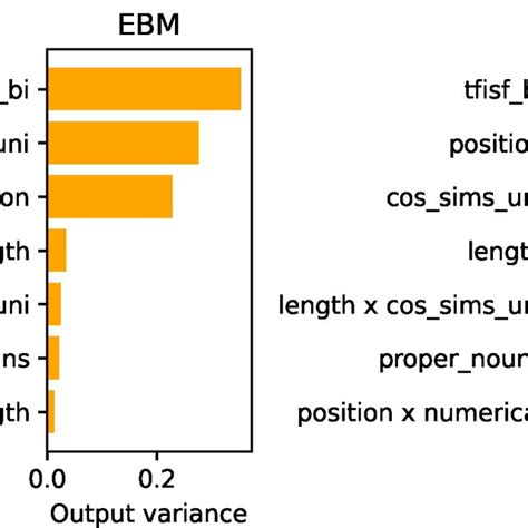 Top 7 Importance Ratios On Pubmed Dataset Download Scientific Diagram