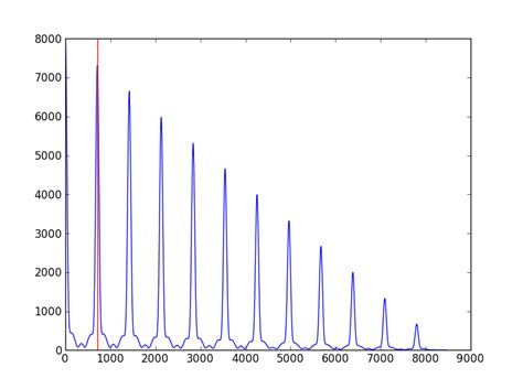Zero Input Delay Pickaxe Biolader