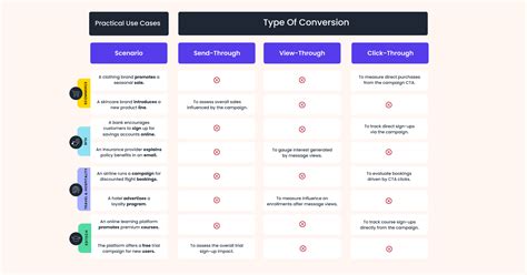 Customizable Conversion Metrics For Smarter Analysis