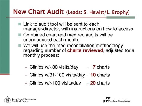 Joint Commission Chart Audit Tool A Visual Reference Of Charts Chart Master