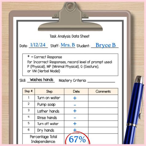 Using A Task Analysis Effectively In An Autism Classroom