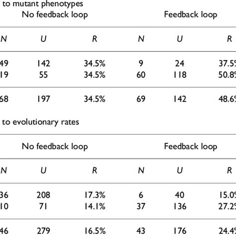 Classification Of Proteins And Their Functional Importance In The