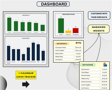 Employee Data Management System Employee Tracker Hr Tracker Leave
