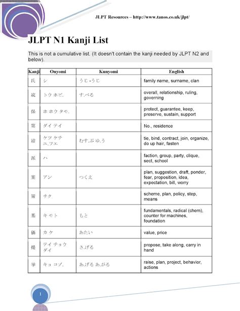 Jlpt N1 Kanji List Nihongoph