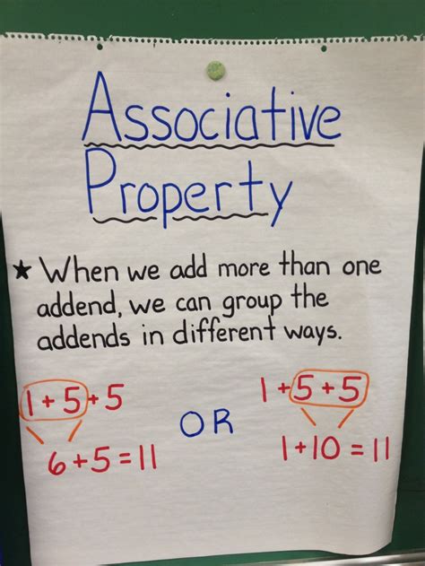 Pin By Amy Johnson On Classroom Ideas Associative Property Math