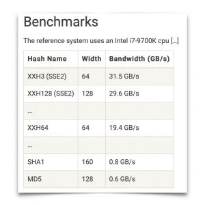 Data Management Basics Data Integrity With Checksums And Hashes Pomfort