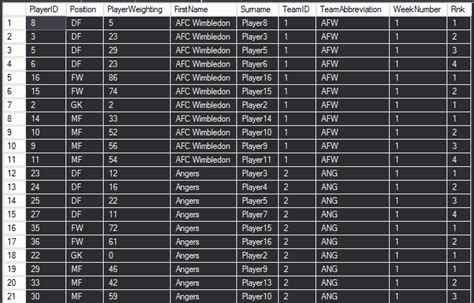Sql How To Display Two Results Within One Query Stack Overflow