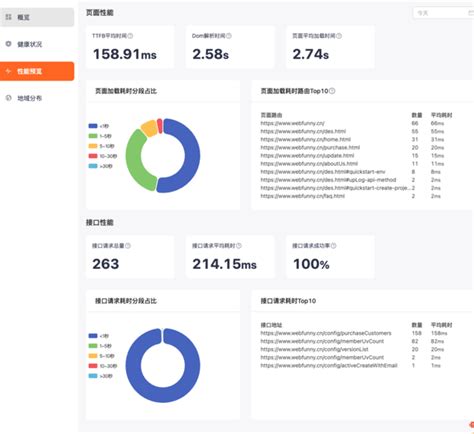 一款开源免费的网站监控系统 开源网站内容监控系统 csdn博客