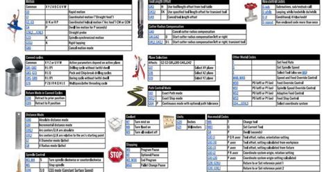 Gcode Cheat Sheet Pdf Hobbies That Make Money Rc Hobbies Great