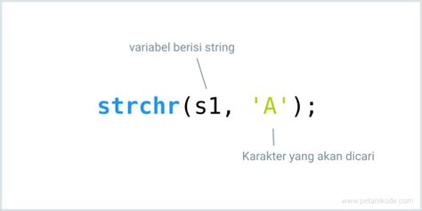 Array String Dan Fungsi String Pada Bahasa C