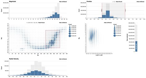 Github Vegafalcon Brushing And Linking For Big Data
