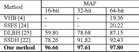 an efficient deep learning hashing neural network for mobile visual