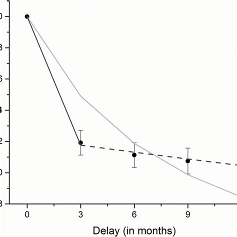 Illustrative Hyperbolic And Quasi Hyperbolic Model Fit To The Average Download Scientific