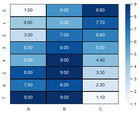 Seaborn 사용법python Seaborn 사용법 Seaborn 사용법python Seaborn 사용법