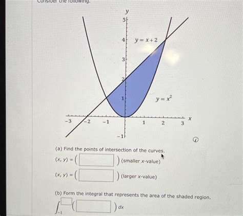 Solved A Find The Points Of Intersection Of The Curves Chegg