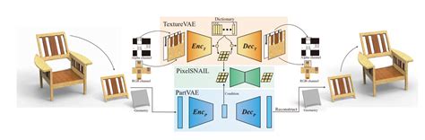 Tm Net Deep Generative Networks For Textured Meshes