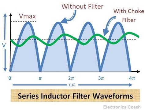 What Is Filter Working Series Inductor Filter Shunt Capacitor Filter Electronics Coach
