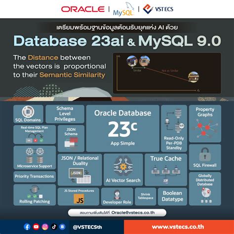 👩‍💻เตรียมระบบฐานข้อมูลให้พร้อมสำหรับยุ vst ecs thailand