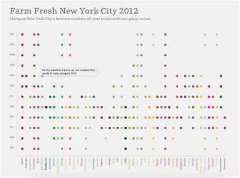 Taxonomy Of Data Visualization In Exhibition Artofit