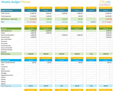 Excel Spreadsheet Formulas For Budgeting — Db