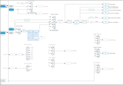 Solved Help Needed On Ad Conversion Stmicroelectronics Community