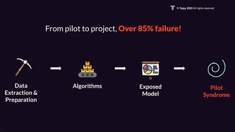 “turning Your Ml Algorithms Into Full Web Apps In No Time With Python