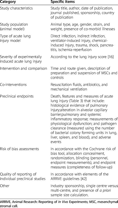 Data Collection Elements Download Table