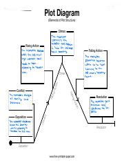 Unraveling Plot Structure Elements Of Climax Rising Action Course Hero
