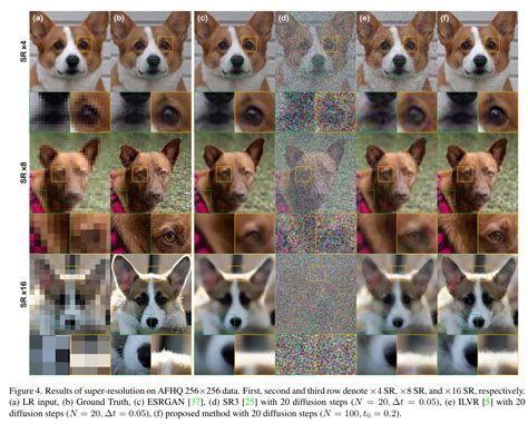 cvpr 2022｜通过随机收缩加速逆问题的条件扩散模型 智源社区