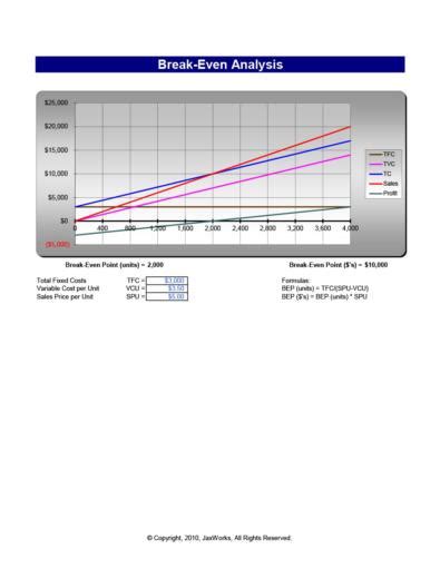 41 Free Break Even Analysis Templates Excel Spreadsheets ᐅ TemplateLab